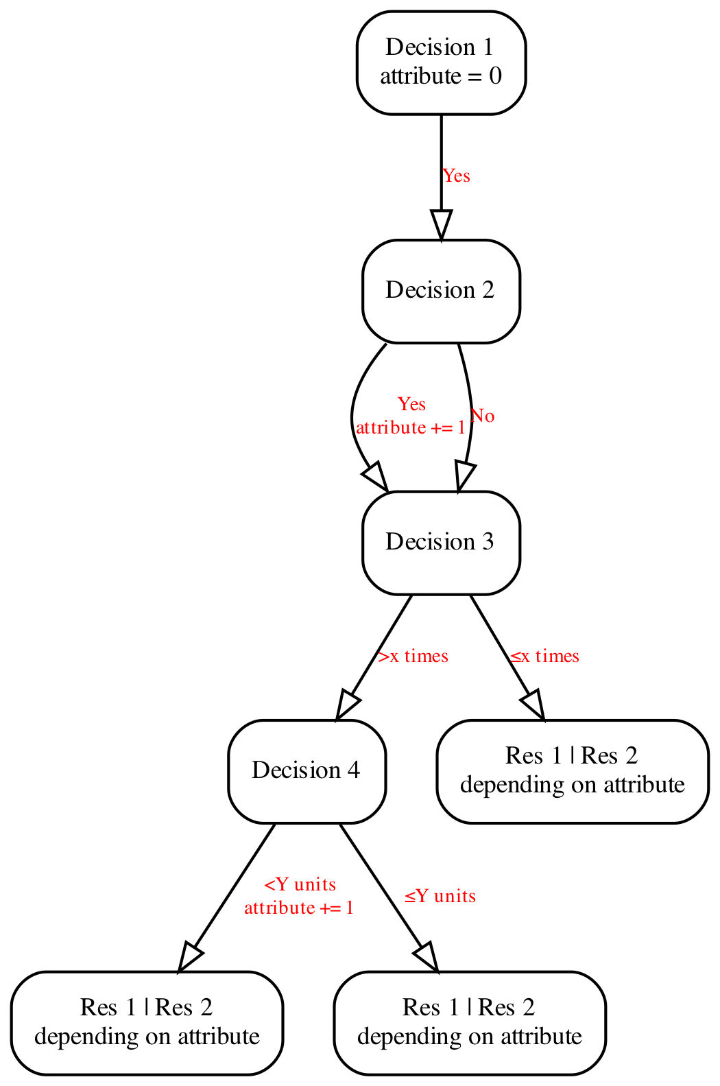 Visualising Paths Seaside Testing
