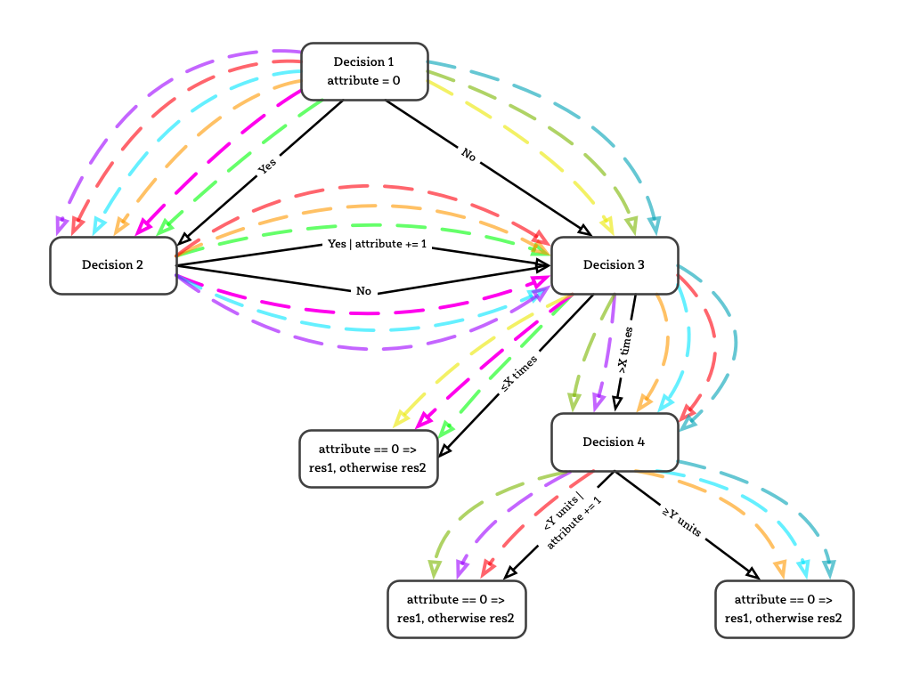 Visualising Paths Seaside Testing