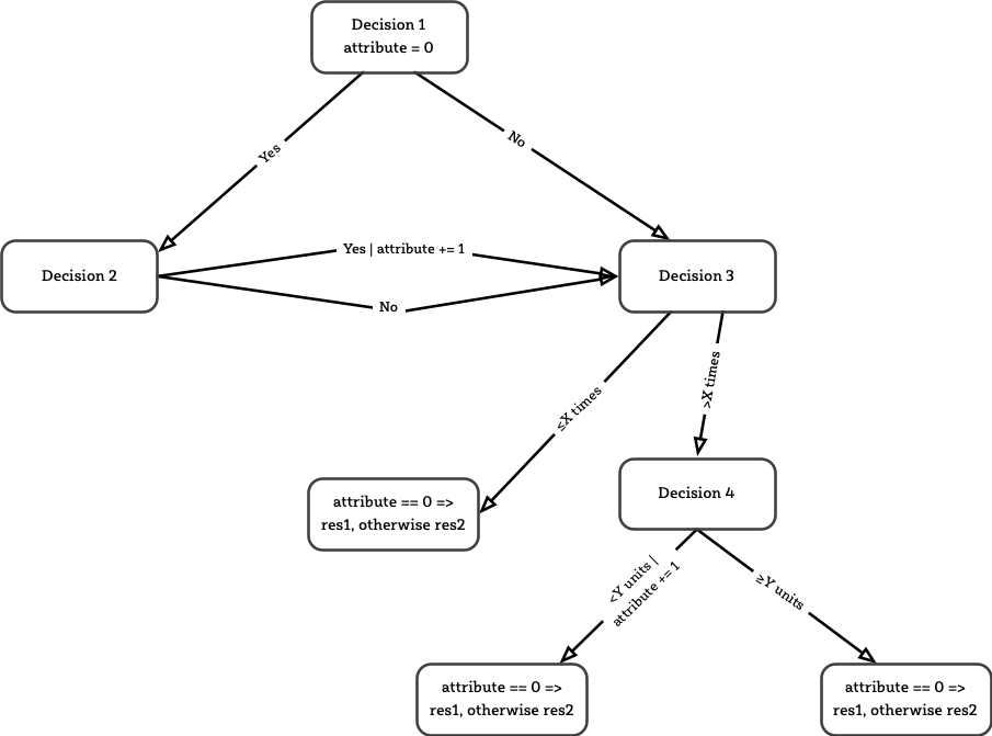Visualising Paths Seaside Testing